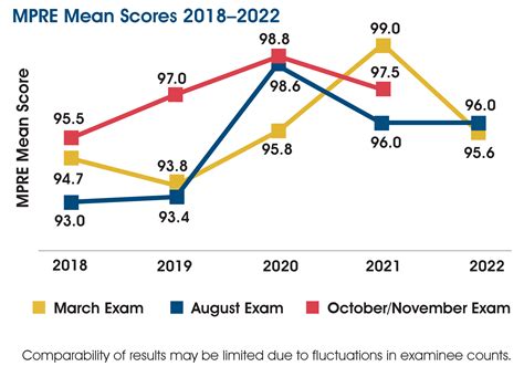 Passing Mpre Score In Minnesota At Mikayla Whish Blog