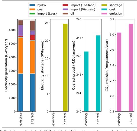Figure From Pownet A Network Constrained Unit Commitment Economic