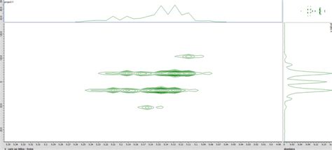 Figure S16 2d Homo J Resolved Nmr Cdcl 3 400 Mhz Of Pla Table 2
