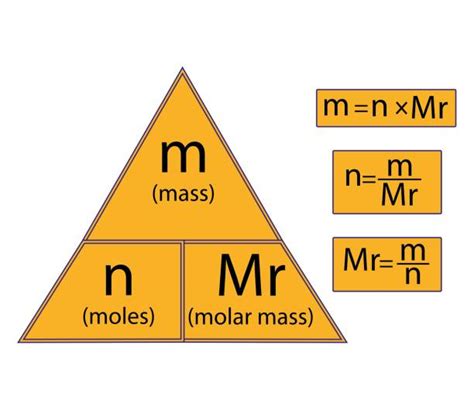 Molar Mass Triangle