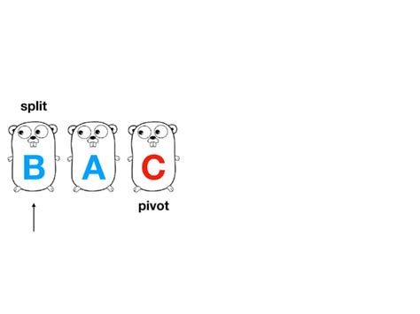 Sorting And Searching AlGOrithms PPT