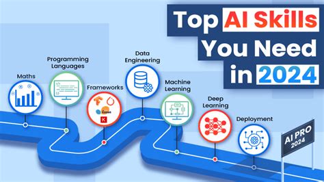 Ai Careers Archives Opencv