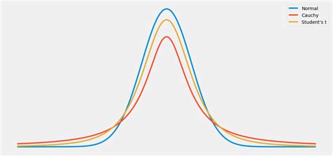 Bayesian Linear Regression In Python Via PyMC3 Towards Data Science