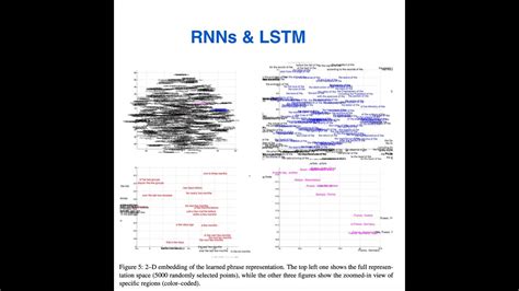 recurrent neural networks rnns and long short term memory lstm