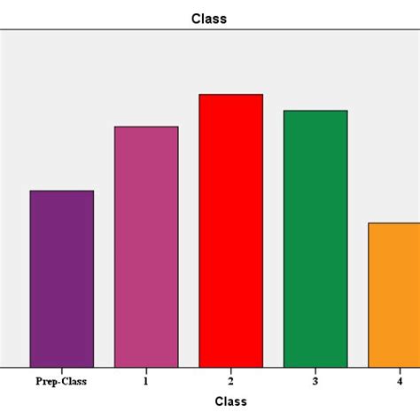 Class Chart Of Participants Download Scientific Diagram