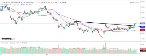 매수할 주식 1종목 매도할 주식 1종목 테슬라 컨스텔레이션 브랜즈 한국경제