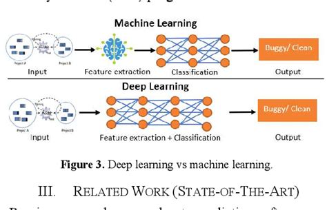 Figure 3 From Within Project Defect Prediction Using Improved Cnn Model