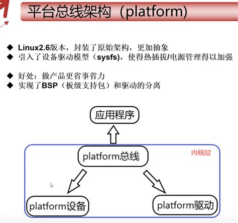 Linux驱动架构 Newloser 博客园