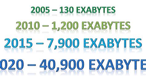 Arun Manglick Artificial Intelligence And Machine Deep Learning Machine Learning Applied