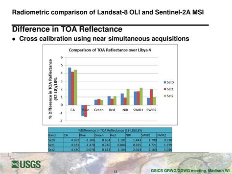 Usgs Agency Report To Gsics March 20 Ppt Download