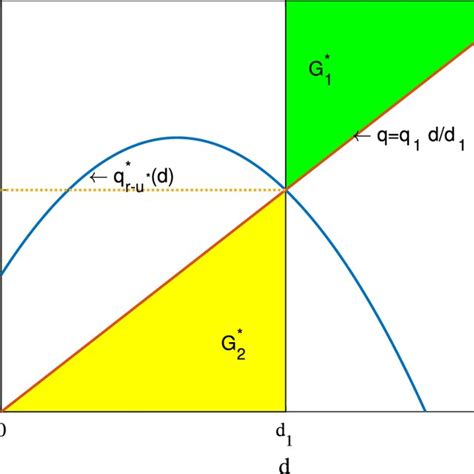 Illustration Of Proposition 415 And Theorem 418 For Model 14 Case