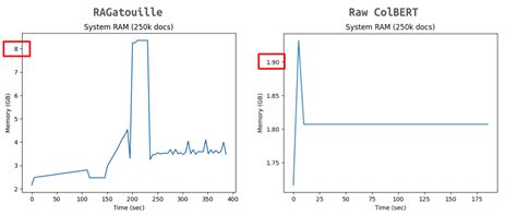 Vishal Bakshis Blog Memory Profiling Raw ColBERT And RAGatouille