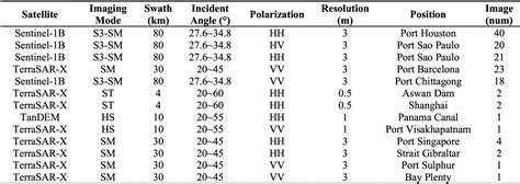 Table 1 From Hrsid A High Resolution Sar Images Dataset For Ship
