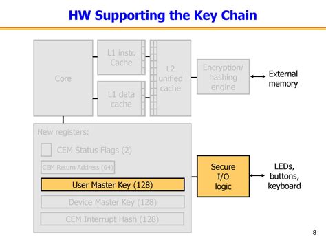 User Mode Secret Protection SP Architecture Ppt Download