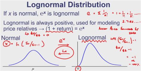 Module 4 3 Lognormal T Chi Square And F Distributions Flashcards Quizlet