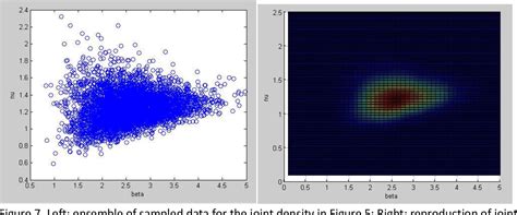 Figure 1 From An Overview Of Component Qualification Using Bayesian