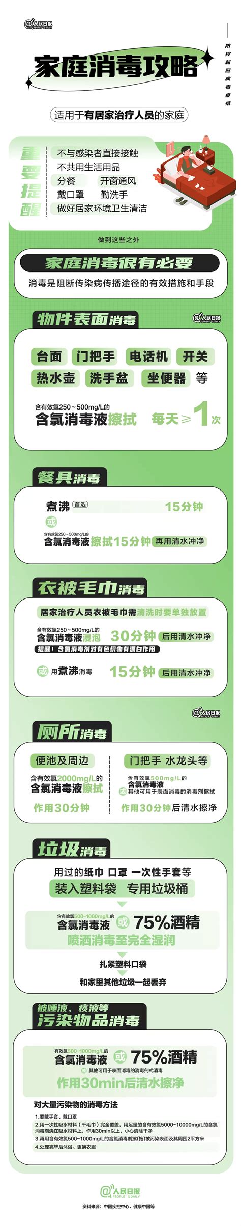 【科学防疫小贴士】 家庭消毒攻略，速速收藏