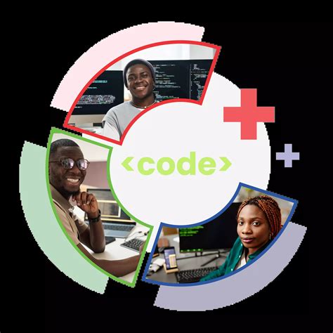 Code O Brain Brainstream