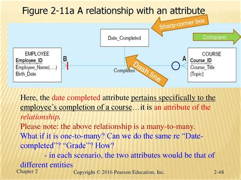 chapter 2 modeling data in the organization ppt download