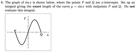 Solved The Graph Of Sin X Is Shown Below Where The Points P Chegg