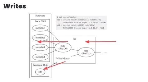How Discord Migrated Trillions Of Messages To Scylladb The New Stack Mobile Monitoring Solutions