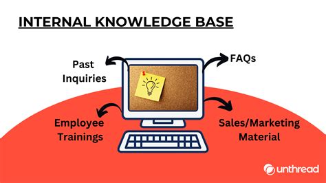 What Is An Internal Knowledge Base Definitive Guide