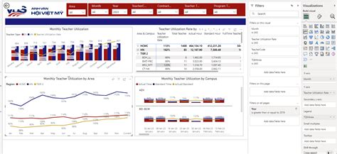 why dashboard of admin was different with dashboar microsoft