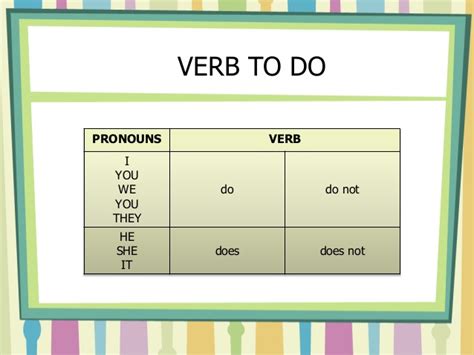 Verb Do Quiz