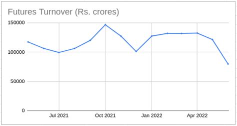 What Plans Does Zerodha Have To Stay Afloat During Recession With Reduced Market Activity