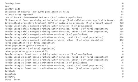 Data Visualization In Python Data Visualization Insights Hands On Book
