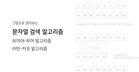 알고리즘 그림으로 알아보는 문자열 검색 알고리즘 보이어 무어 알고리즘 라빈 카프 알고리즘