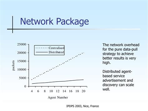 Ppt Agent Based Grid Load Balancing Using Performance Driven Task