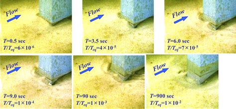 Temporal Variation Of Scour Depth At Nose Of The Pier Using Ch Bridge