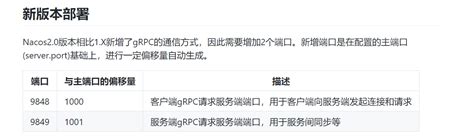 Nginx Nacos Request Nacos Server Failed