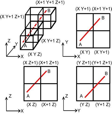 Determination Of The Voxels Crossed By The Gnss Signals According To Download Scientific