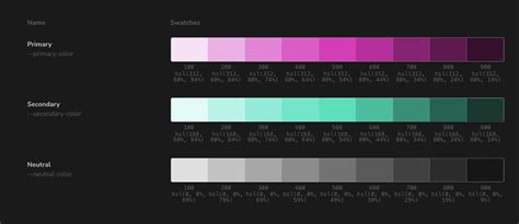 Gérôme Grignon On Linkedin Realworldangular Angular Storybook