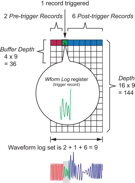 Waveform Recorder Module