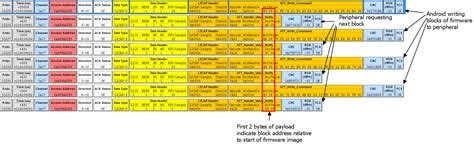 Android Swapping Ble Packet Payloads Mooshim Engineering