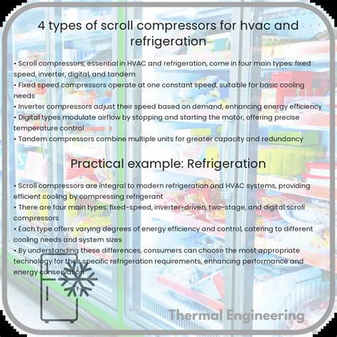 4 Types Of Scroll Compressors For HVAC And Refrigeration