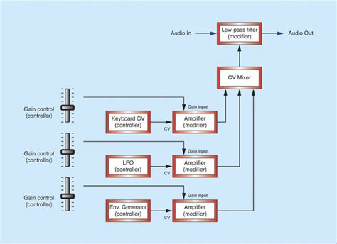 The Secret Of The Big Red Button