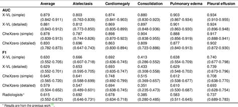 Table From Self Supervised Multi Modal Training From Uncurated Image And Reports Enables Zero