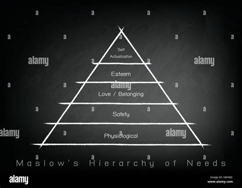 Social And Psychological Concepts Illustration Of Maslow Pyramid Chart