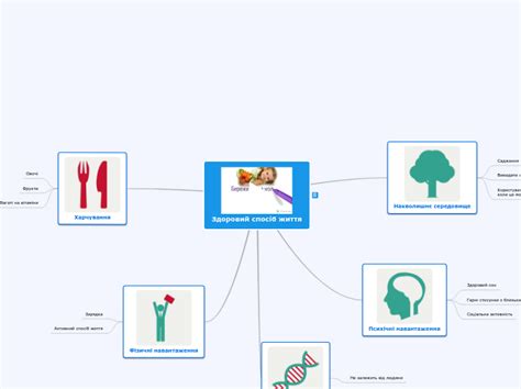 Programming Mind Map