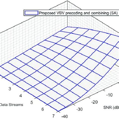 Achievable Spectral Efficiency Versus The Number Of Data Streams And