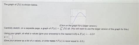 Solved The Graph Of F T Is Shown Below Click On The Graph Chegg