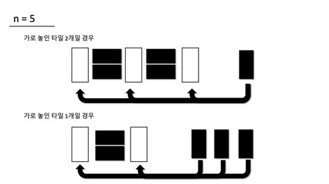 Til 알고리즘 Tiling