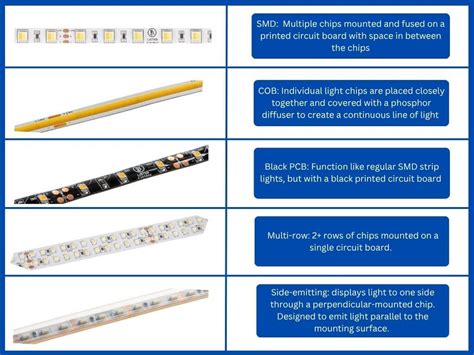 Led Light Diffuser Techniques