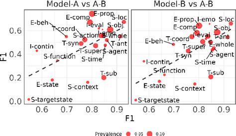 figure 4 from can gpt 4 recover latent semantic relational information