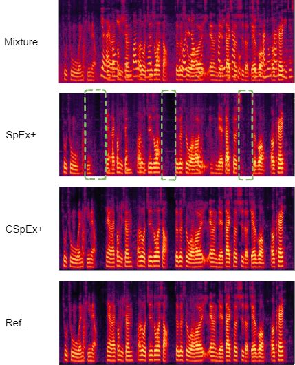 Spectrogram Comparison On Speech Extracted By SpEx CSpEx Context