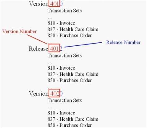 edi standard transaction sets data segment edi 850 implementation